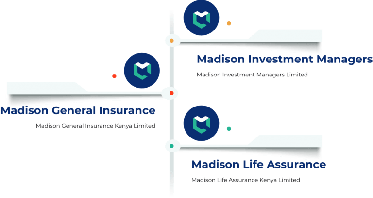 About Us | Madison Group